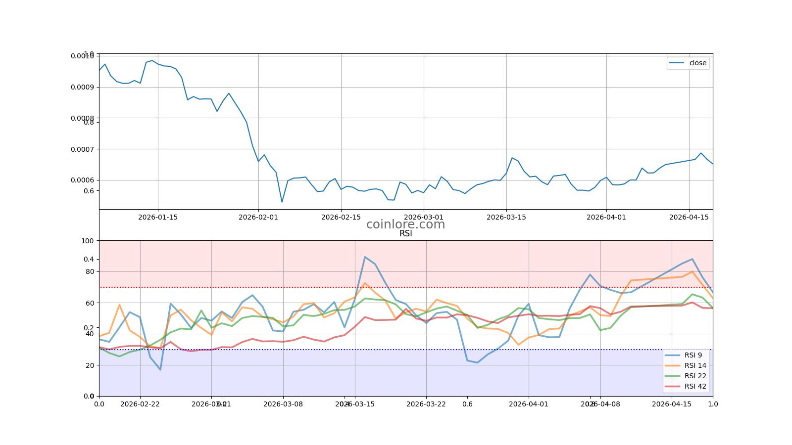 Insured Finance RSI indicator