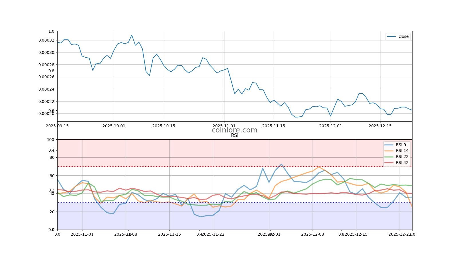 Insureum RSI indicator