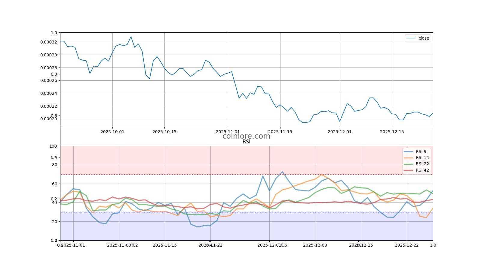 Insureum RSI indicator