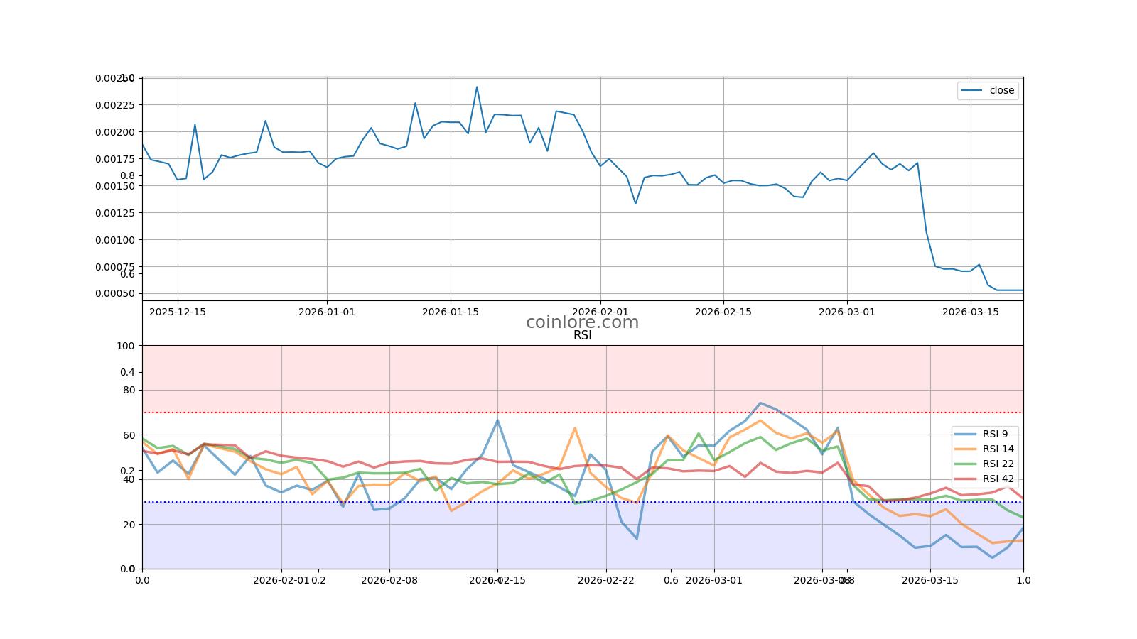 Integral RSI indicator