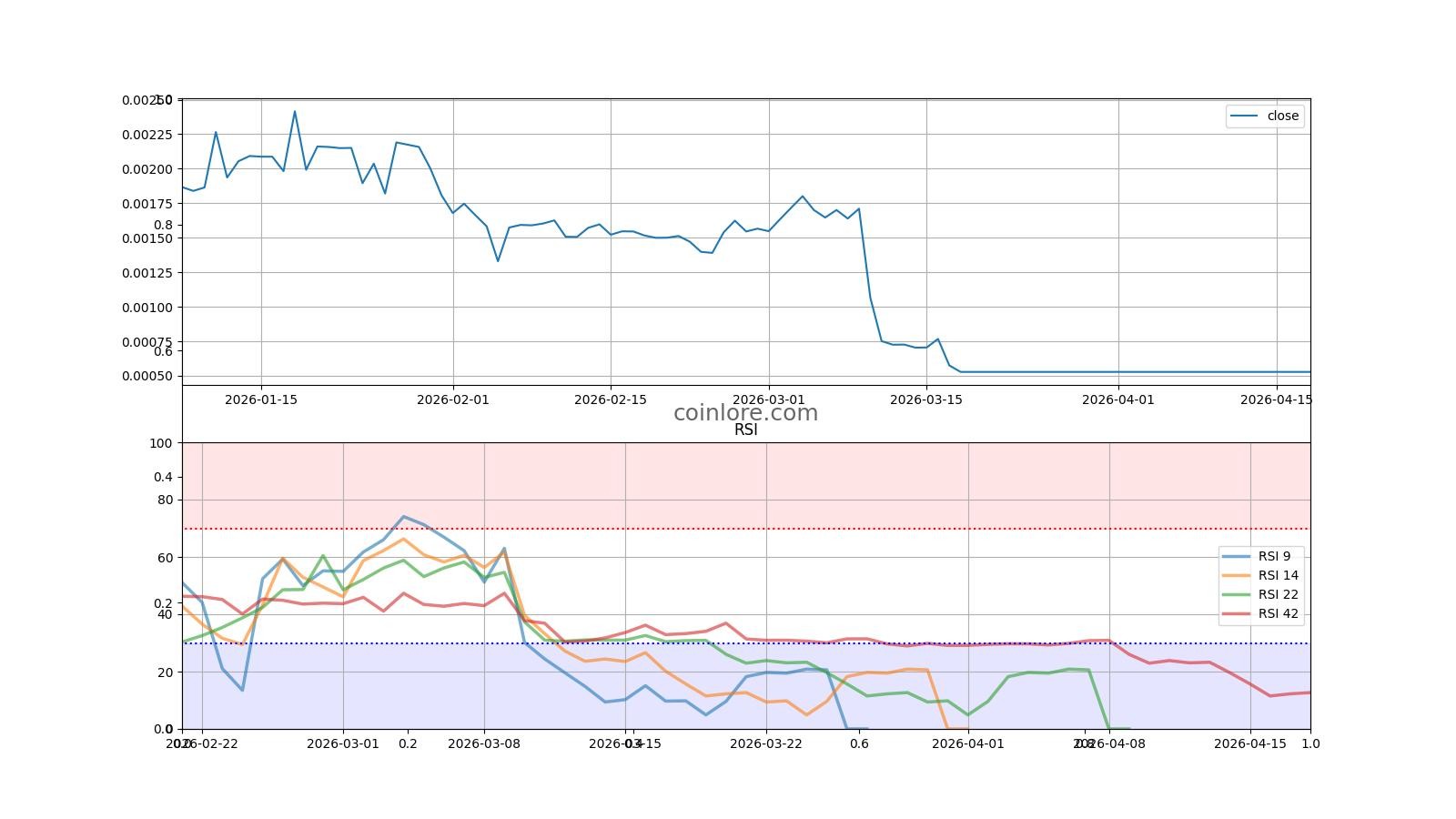 Integral RSI indicator