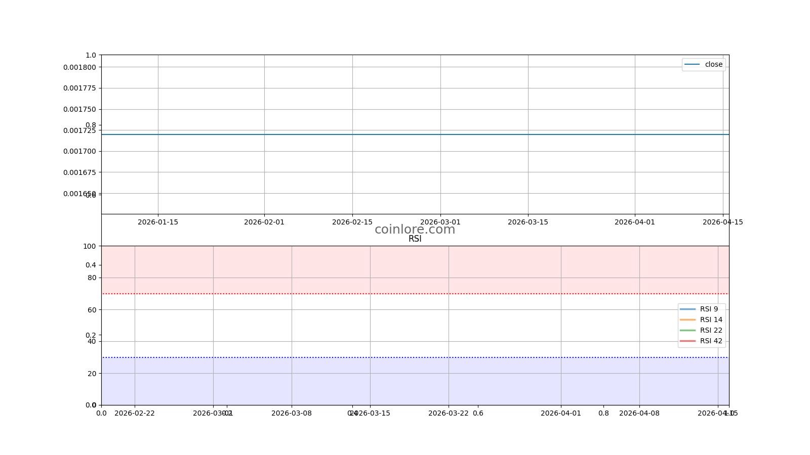 Integritee RSI indicator