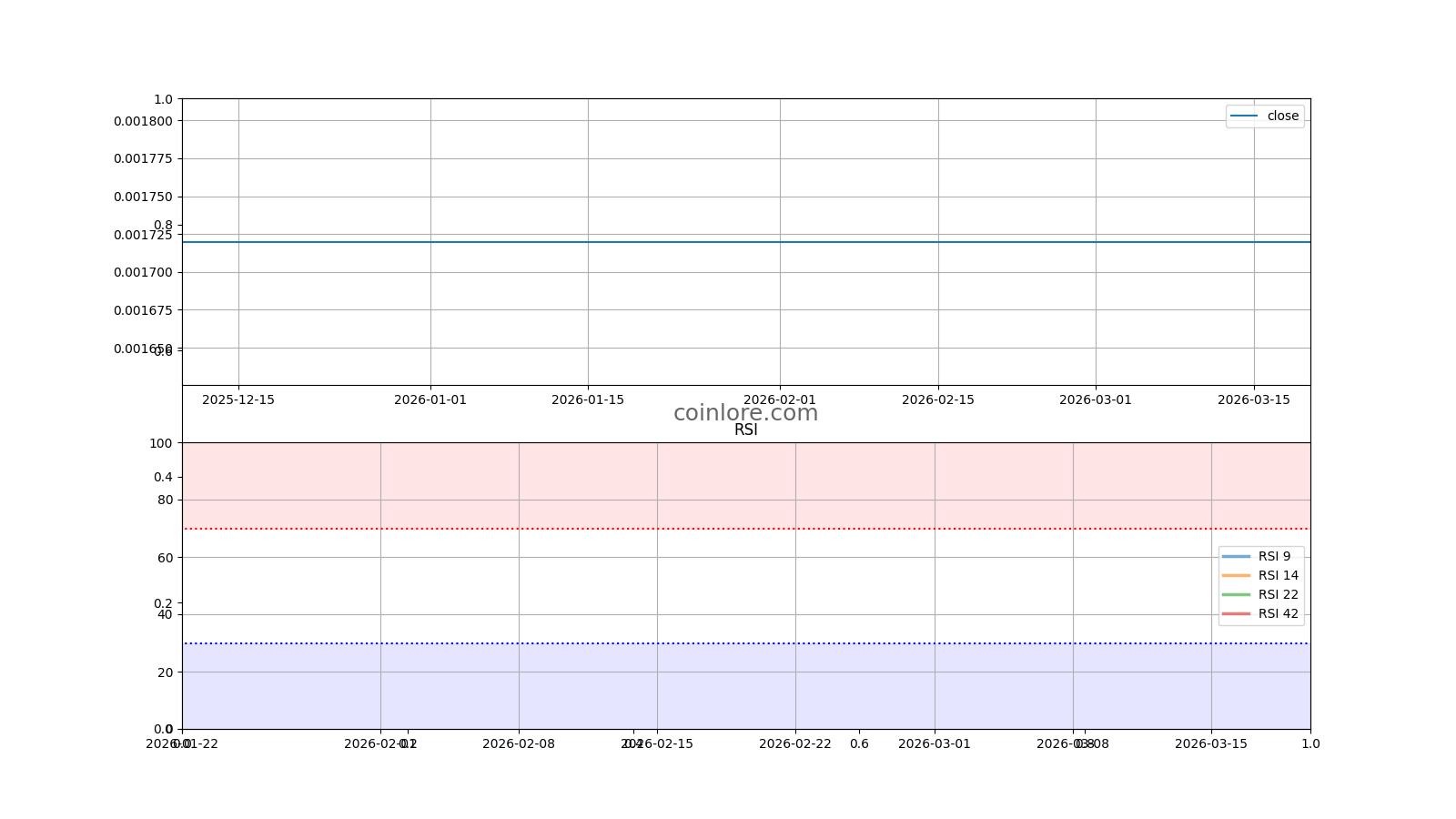 Integritee RSI indicator
