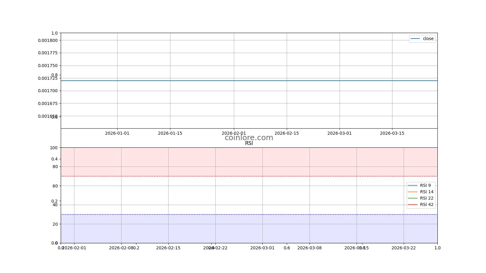 Integritee RSI indicator