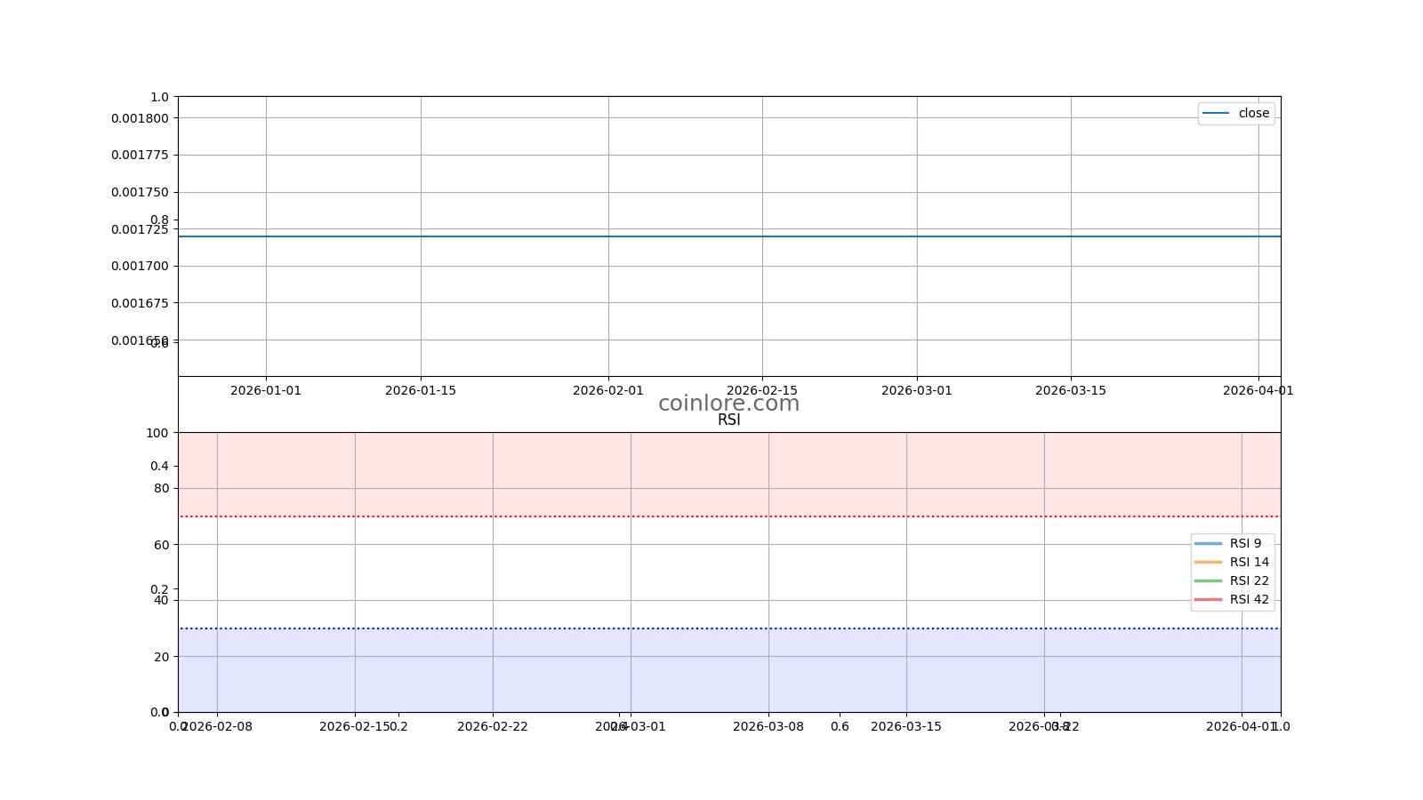 Integritee RSI indicator