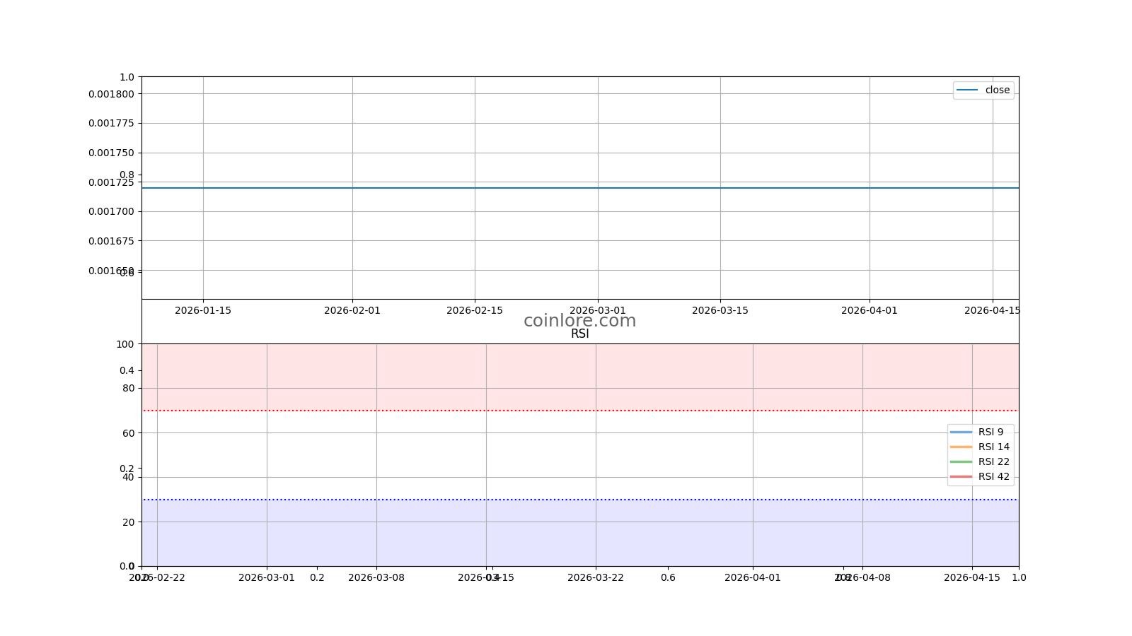 Integritee RSI indicator