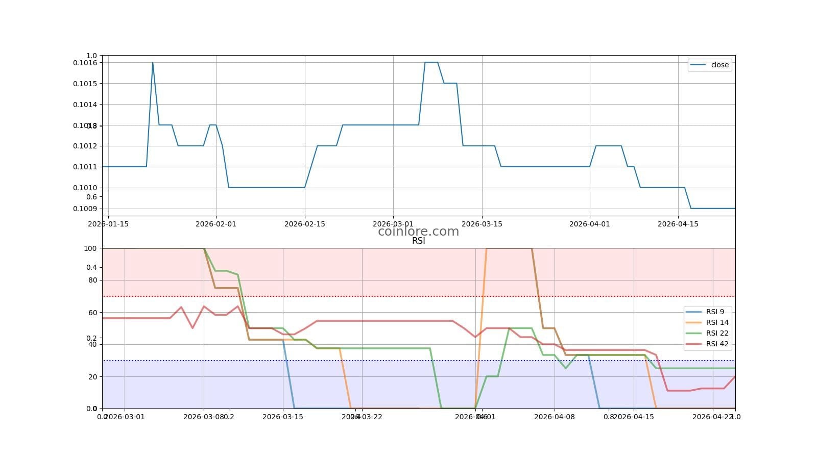 Intelly RSI indicator