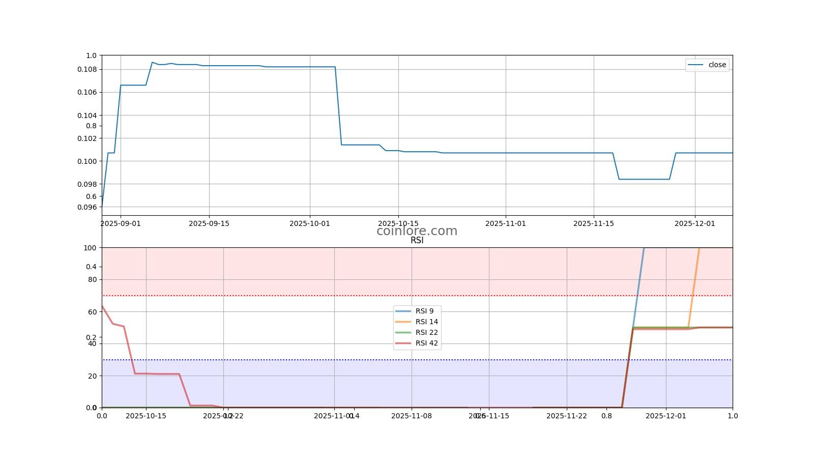 Intelly RSI indicator