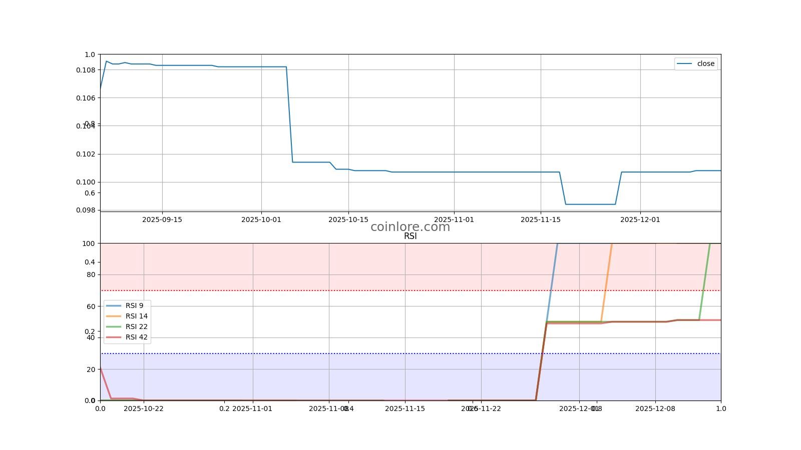 Intelly RSI indicator
