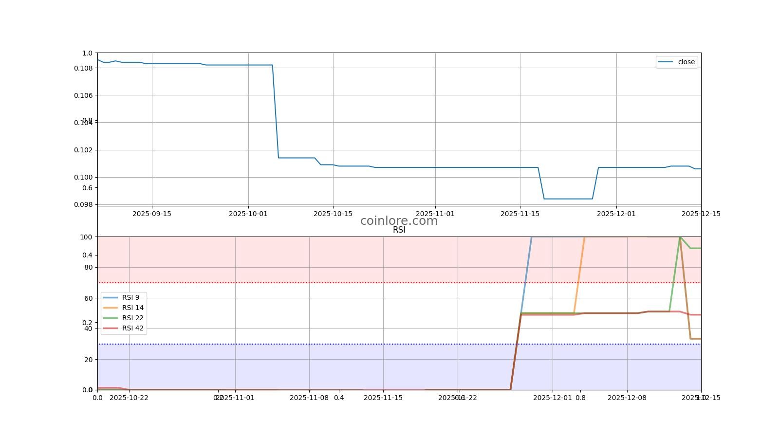 Intelly RSI indicator