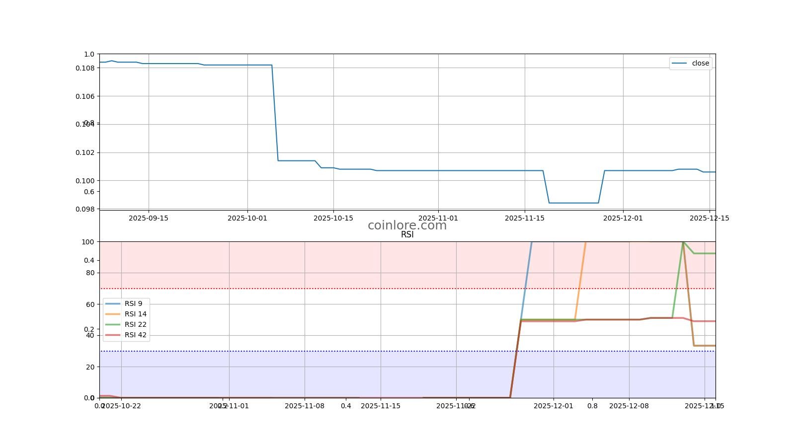 Intelly RSI indicator