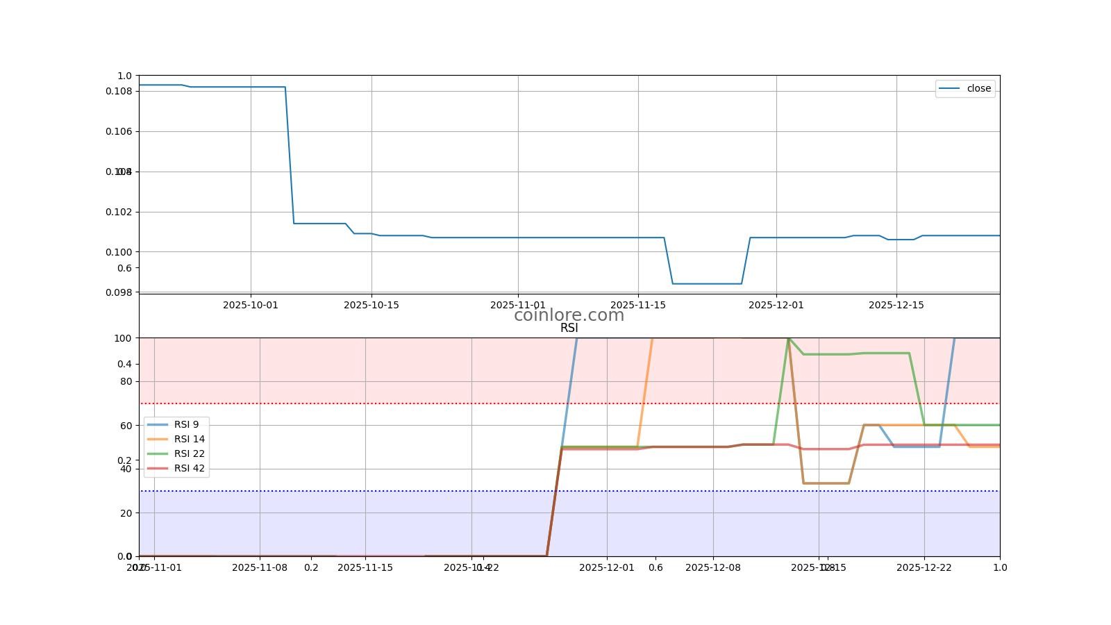 Intelly RSI indicator
