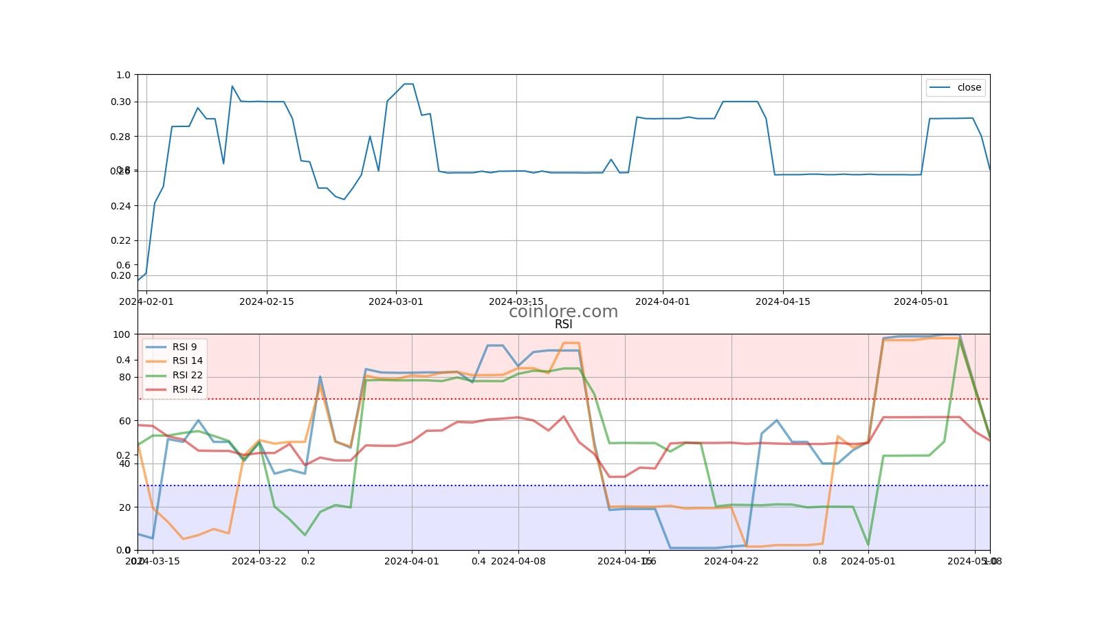 Intelly RSI indicator