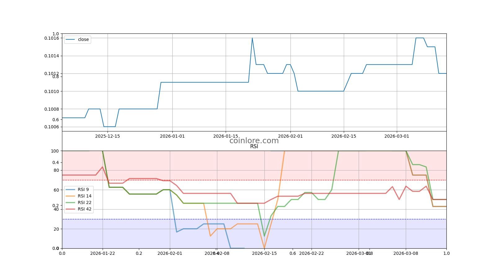 Intelly RSI indicator
