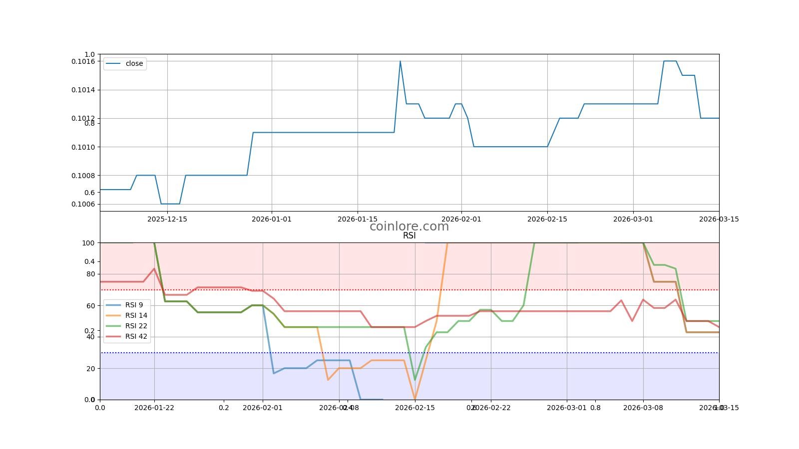 Intelly RSI indicator
