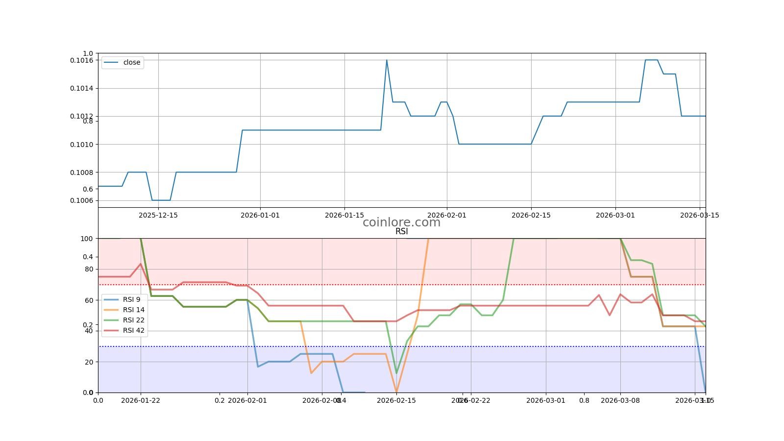 Intelly RSI indicator