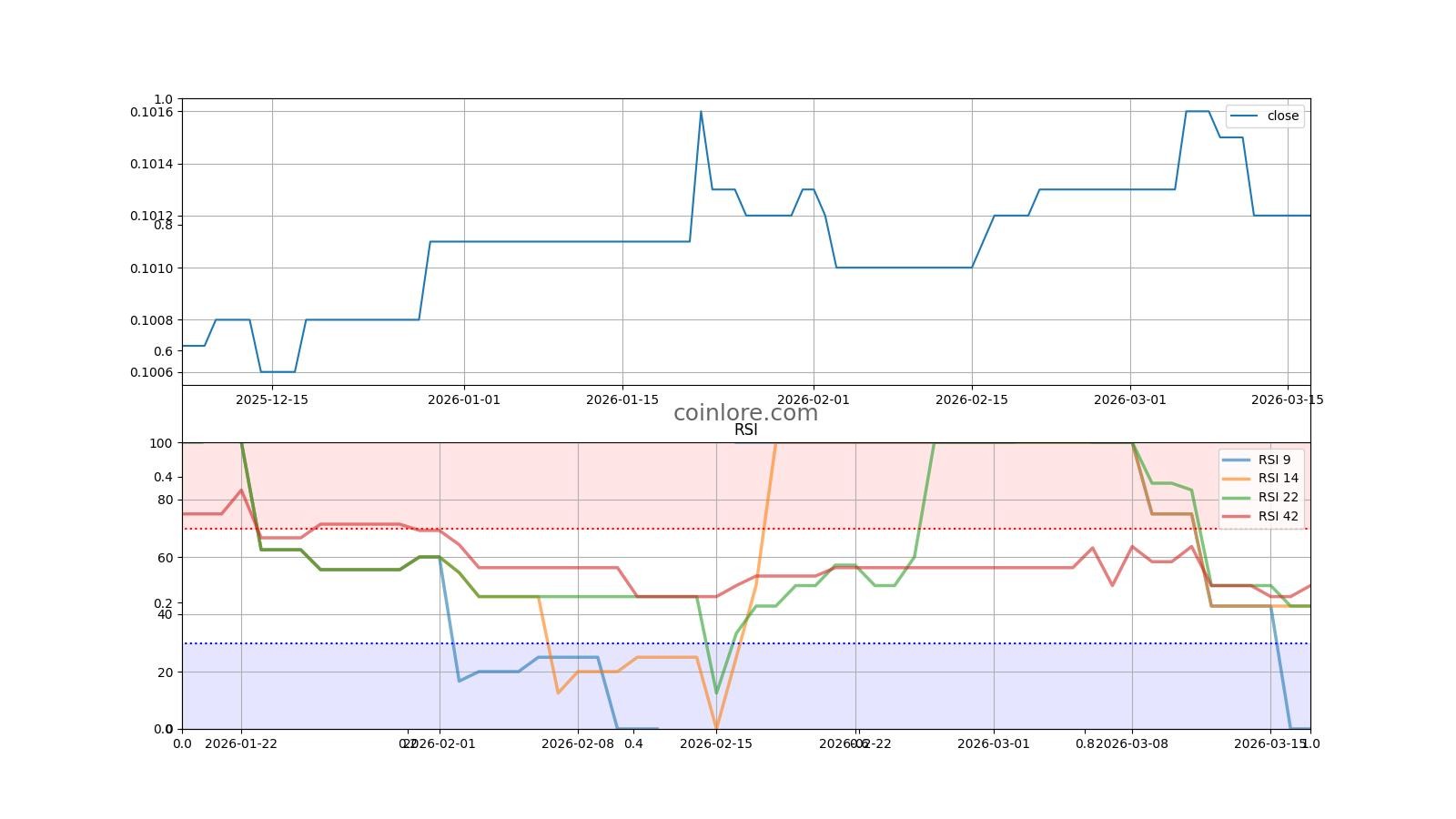 Intelly RSI indicator