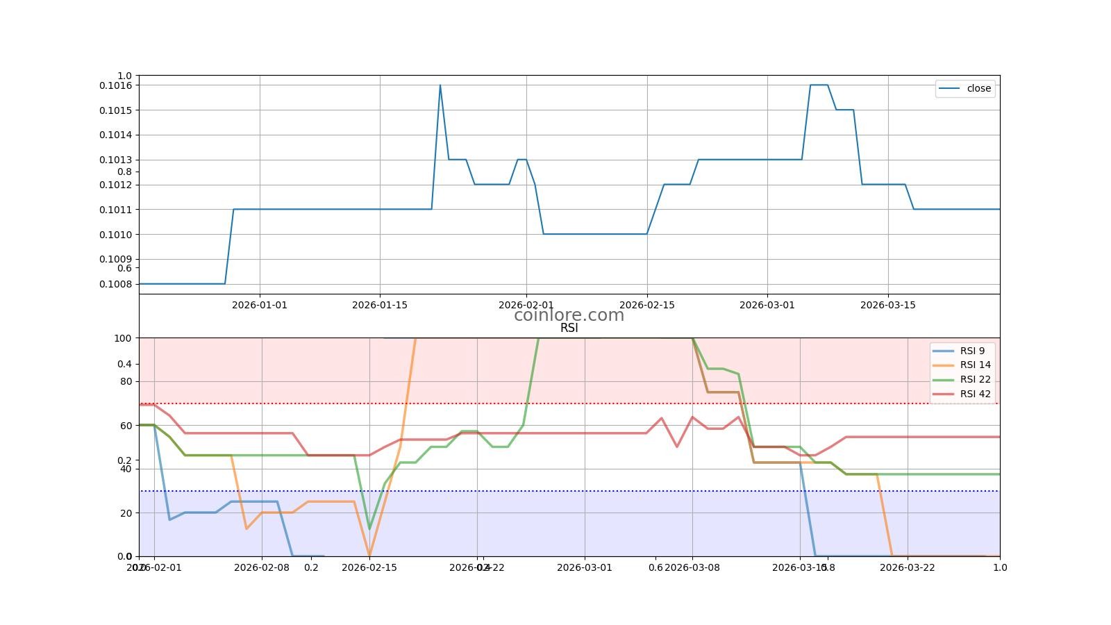 Intelly RSI indicator