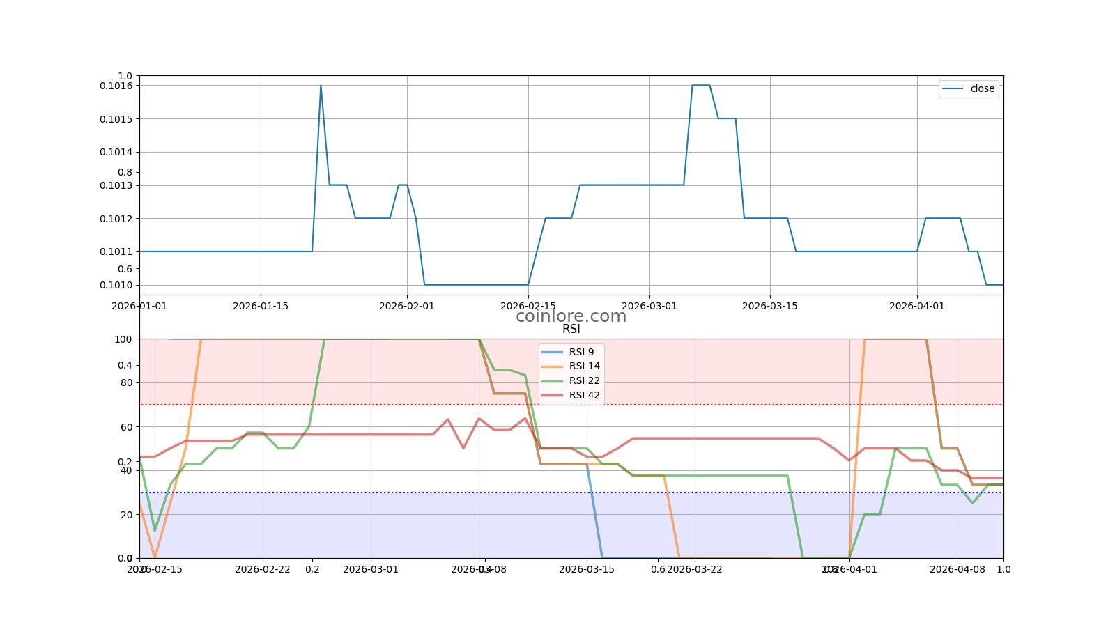 Intelly RSI indicator