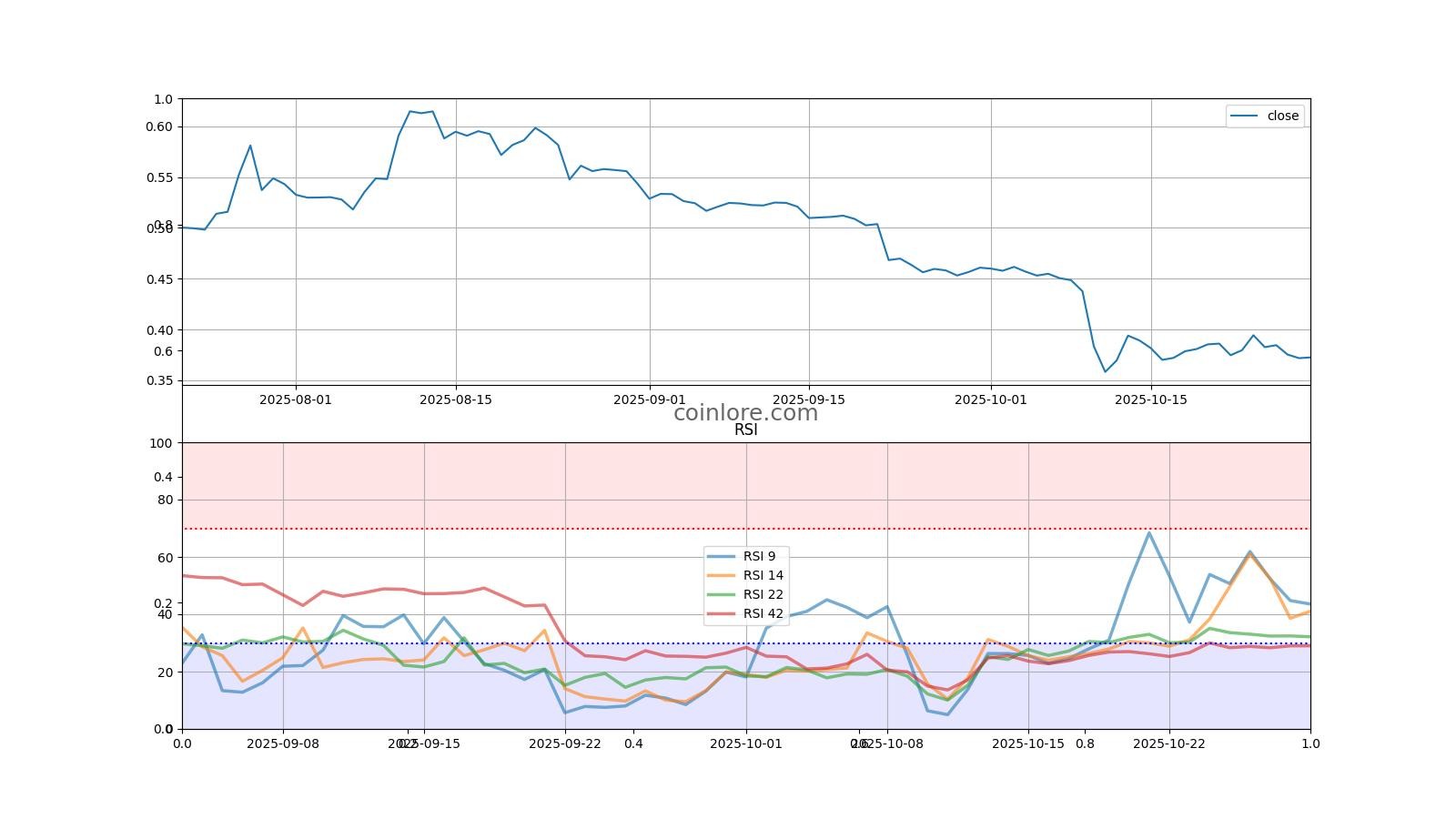 Inter Milan Fan Token RSI indicator
