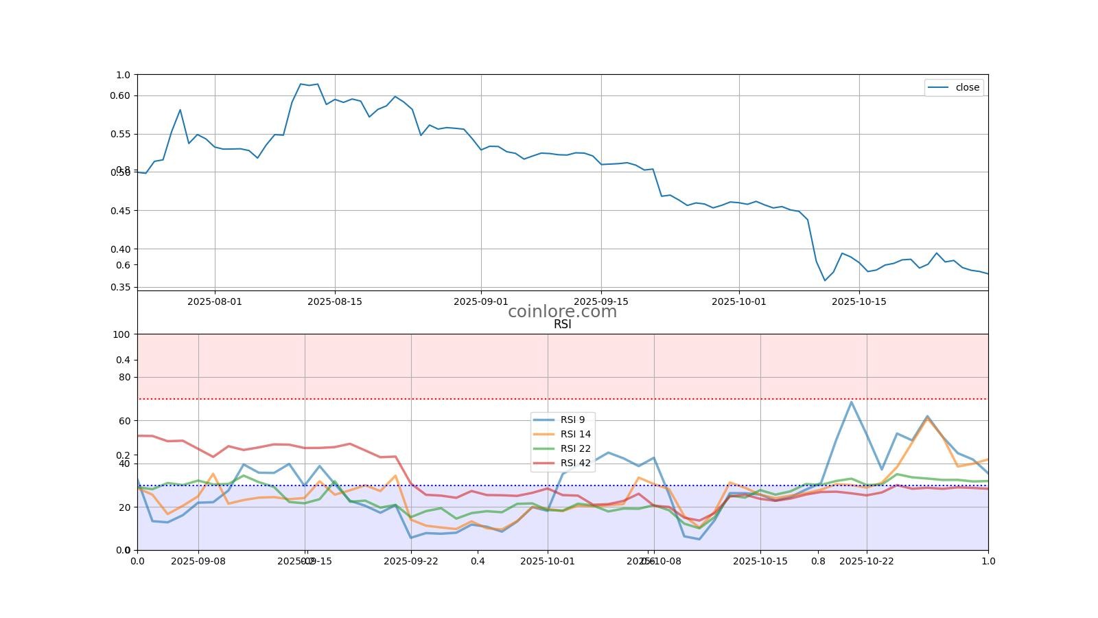 Inter Milan Fan Token RSI indicator