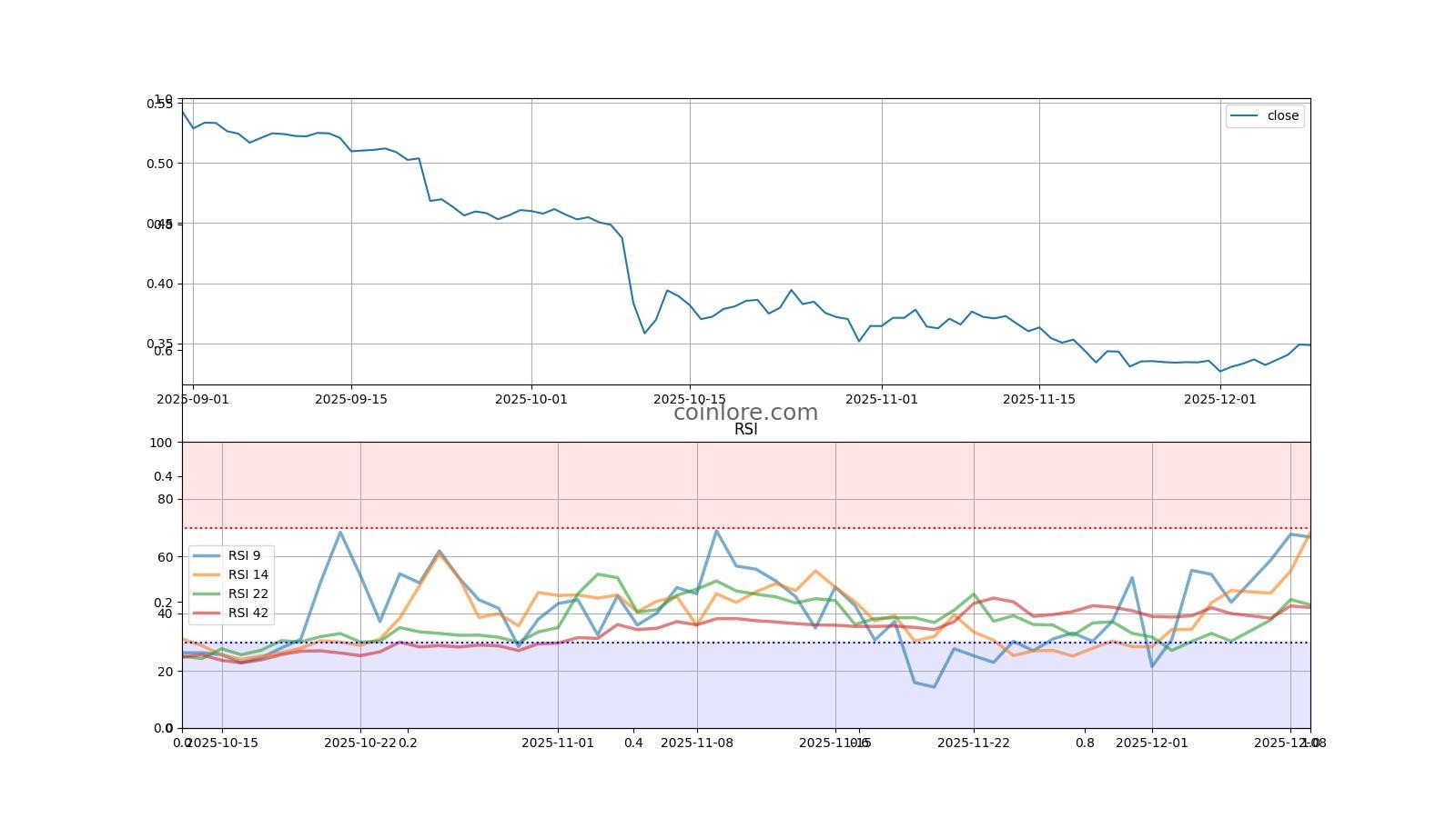 Inter Milan Fan Token RSI indicator