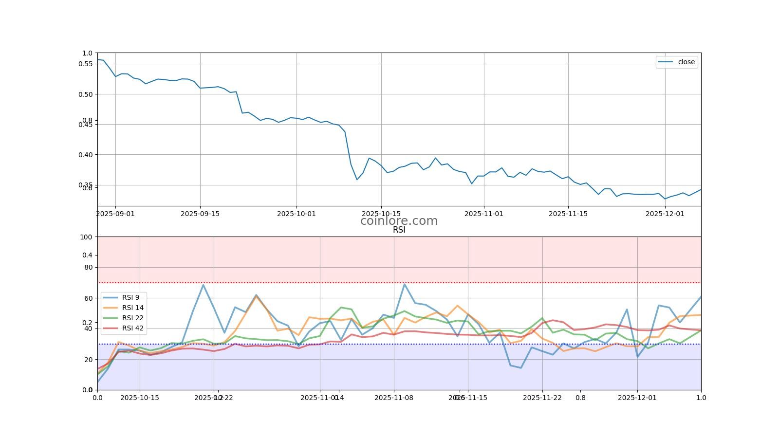 Inter Milan Fan Token RSI indicator