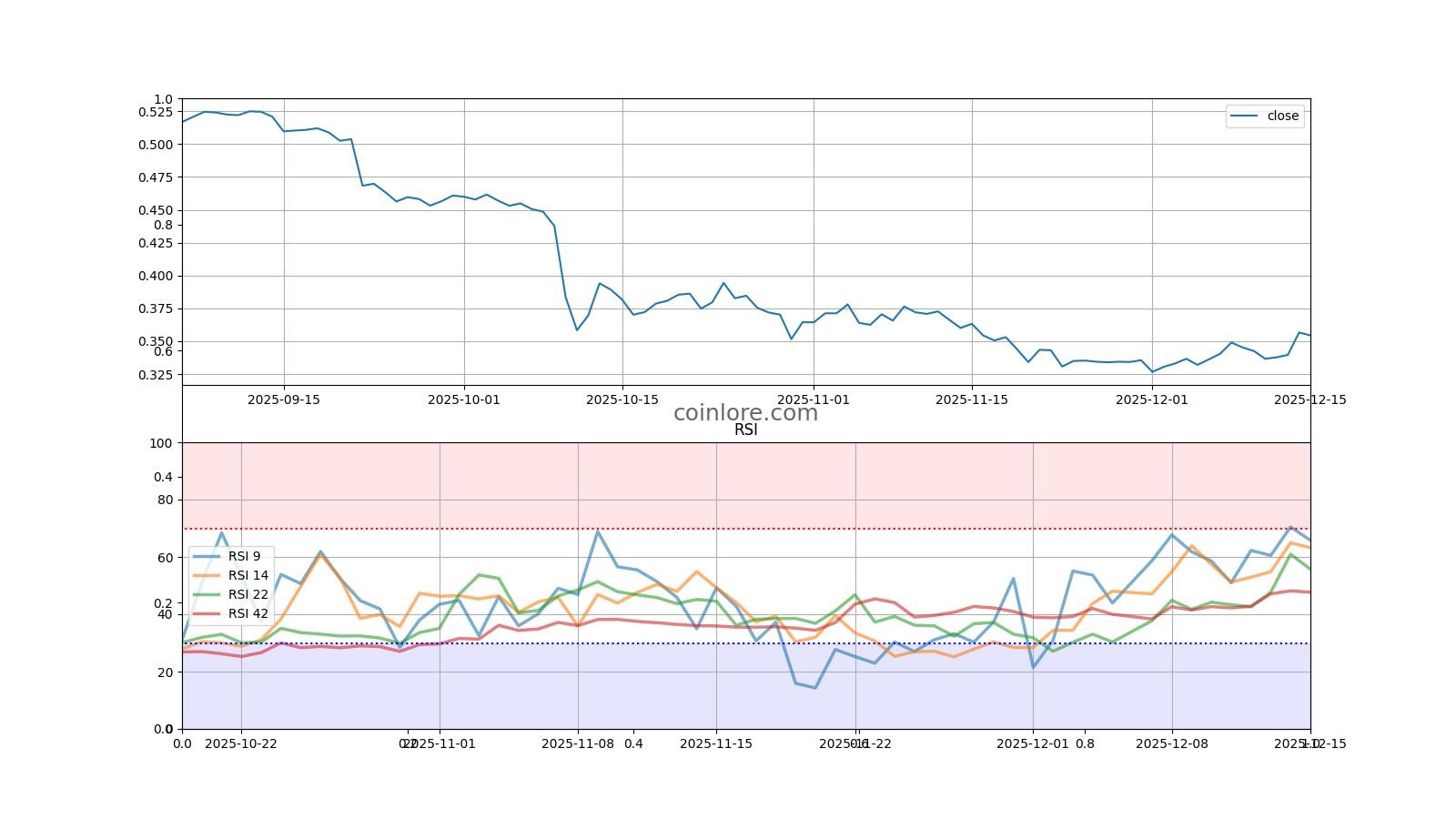 Inter Milan Fan Token RSI indicator