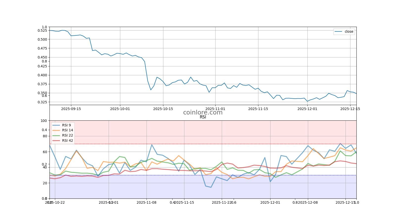 Inter Milan Fan Token RSI indicator