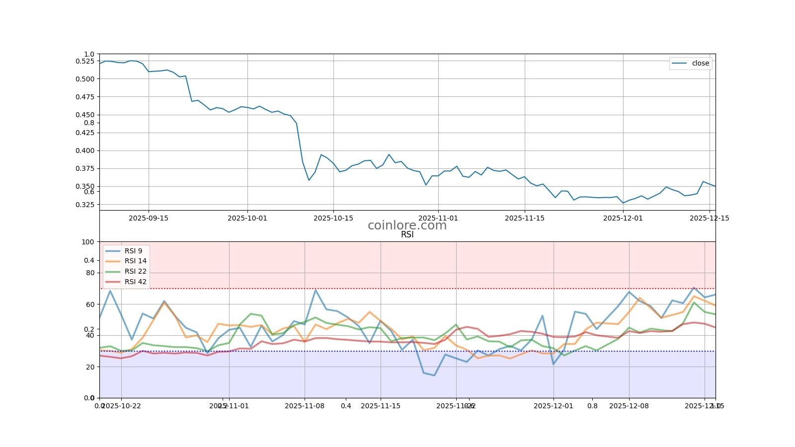 Inter Milan Fan Token RSI indicator