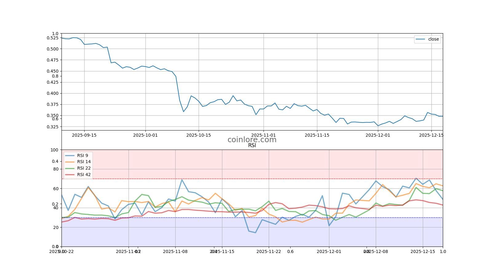 Inter Milan Fan Token RSI indicator