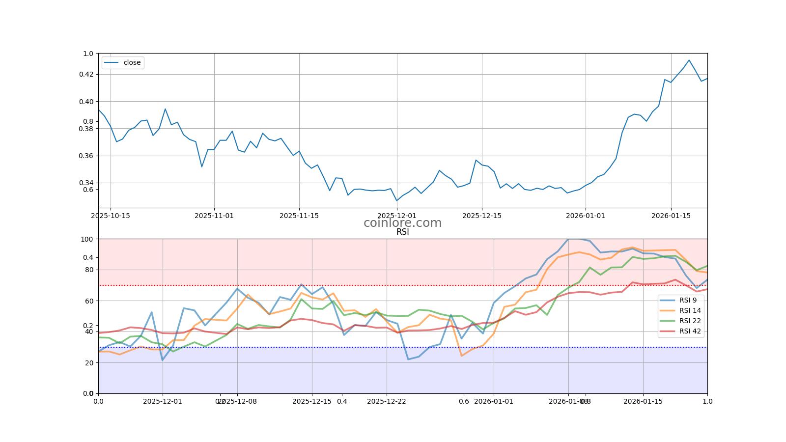Inter Milan Fan Token RSI indicator
