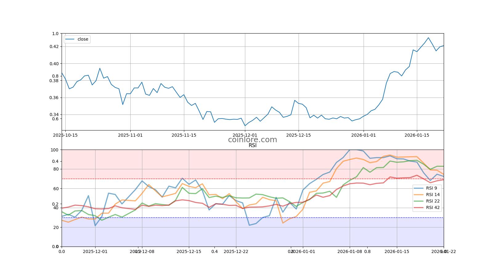 Inter Milan Fan Token RSI indicator