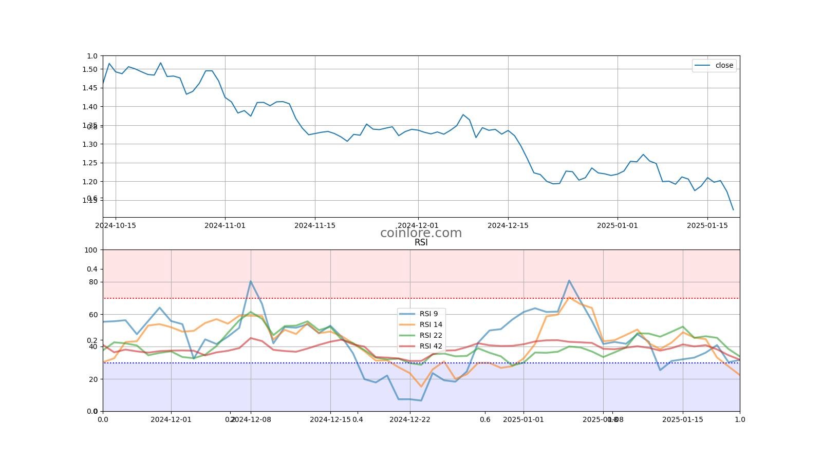 Inter Milan Fan Token RSI indicator