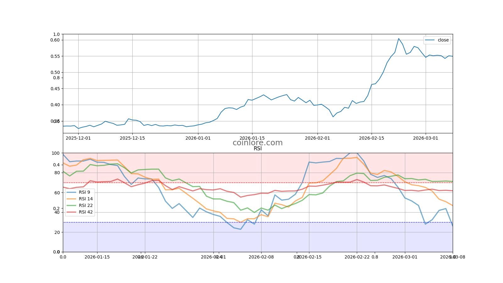 Inter Milan Fan Token RSI indicator