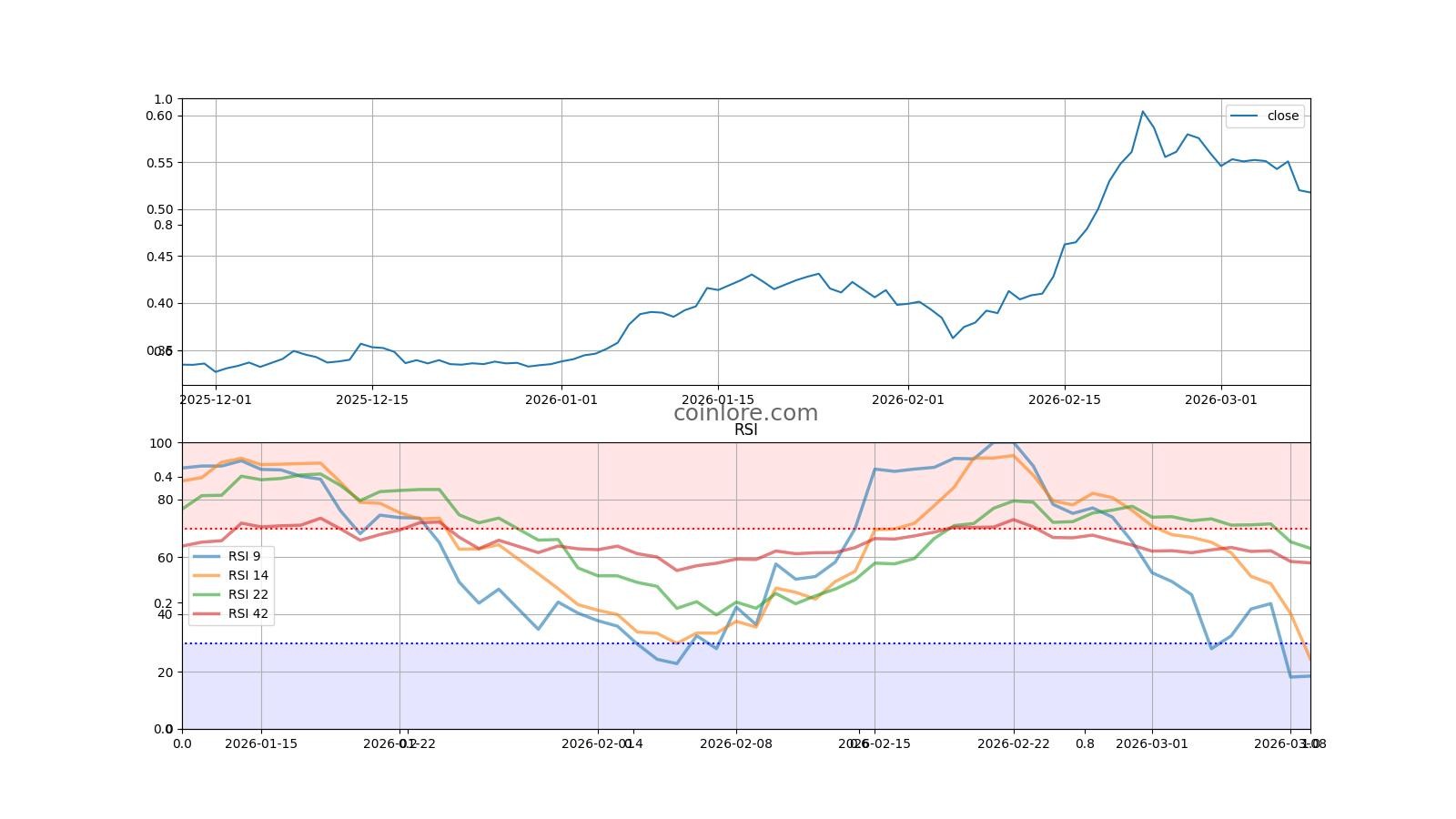 Inter Milan Fan Token RSI indicator