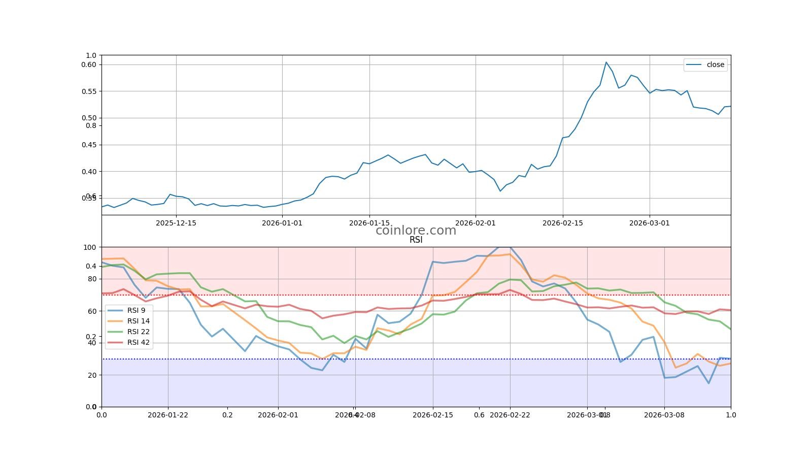 Inter Milan Fan Token RSI indicator