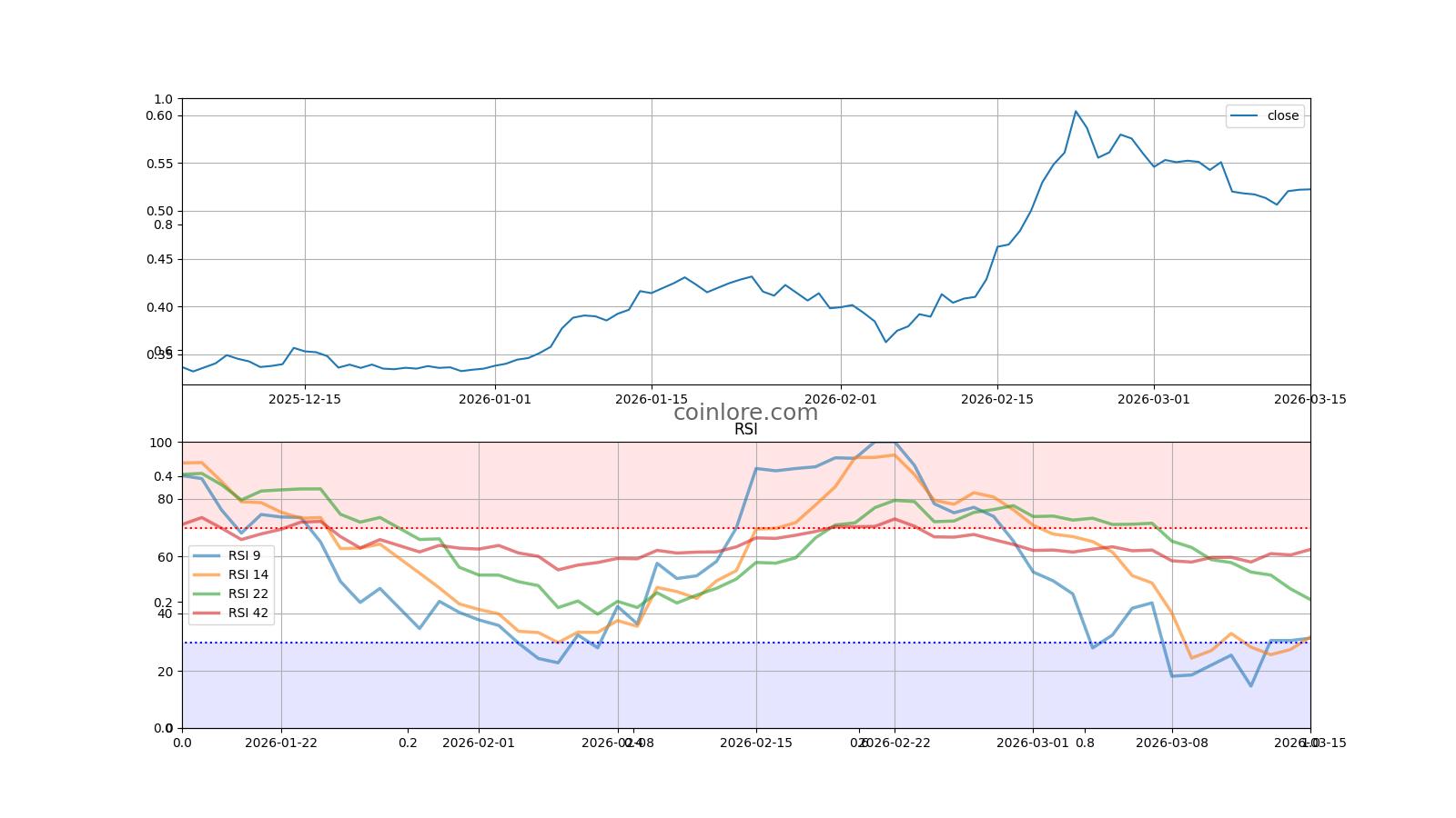 Inter Milan Fan Token RSI indicator