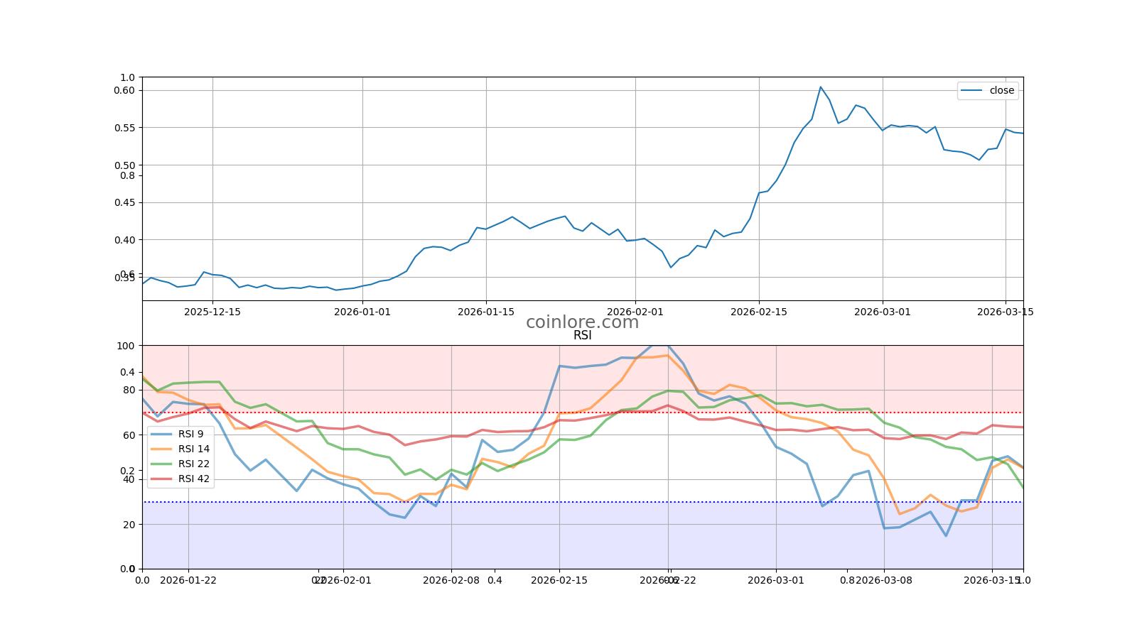 Inter Milan Fan Token RSI indicator