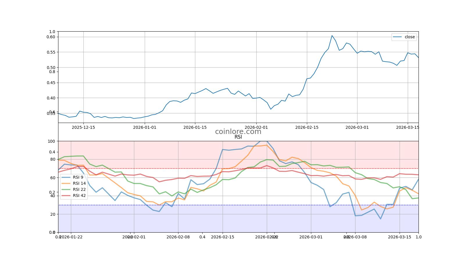Inter Milan Fan Token RSI indicator