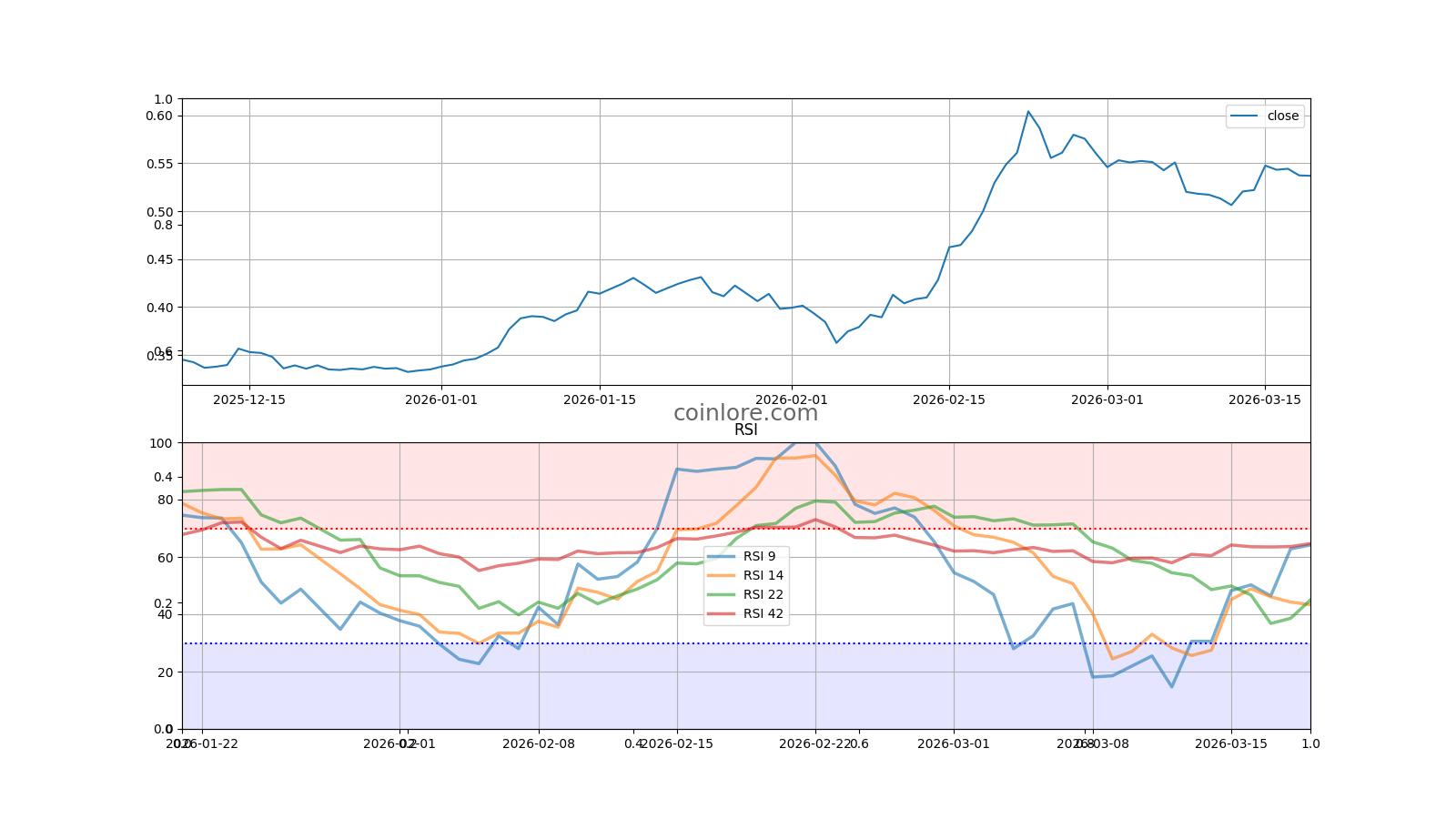 Inter Milan Fan Token RSI indicator