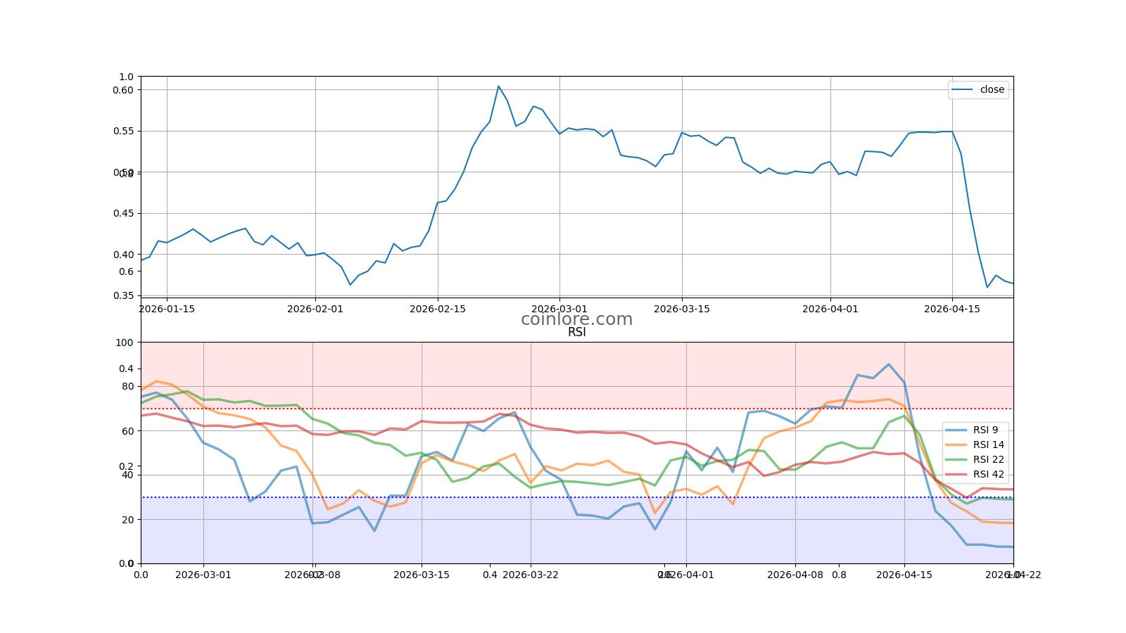 Inter Milan Fan Token RSI indicator