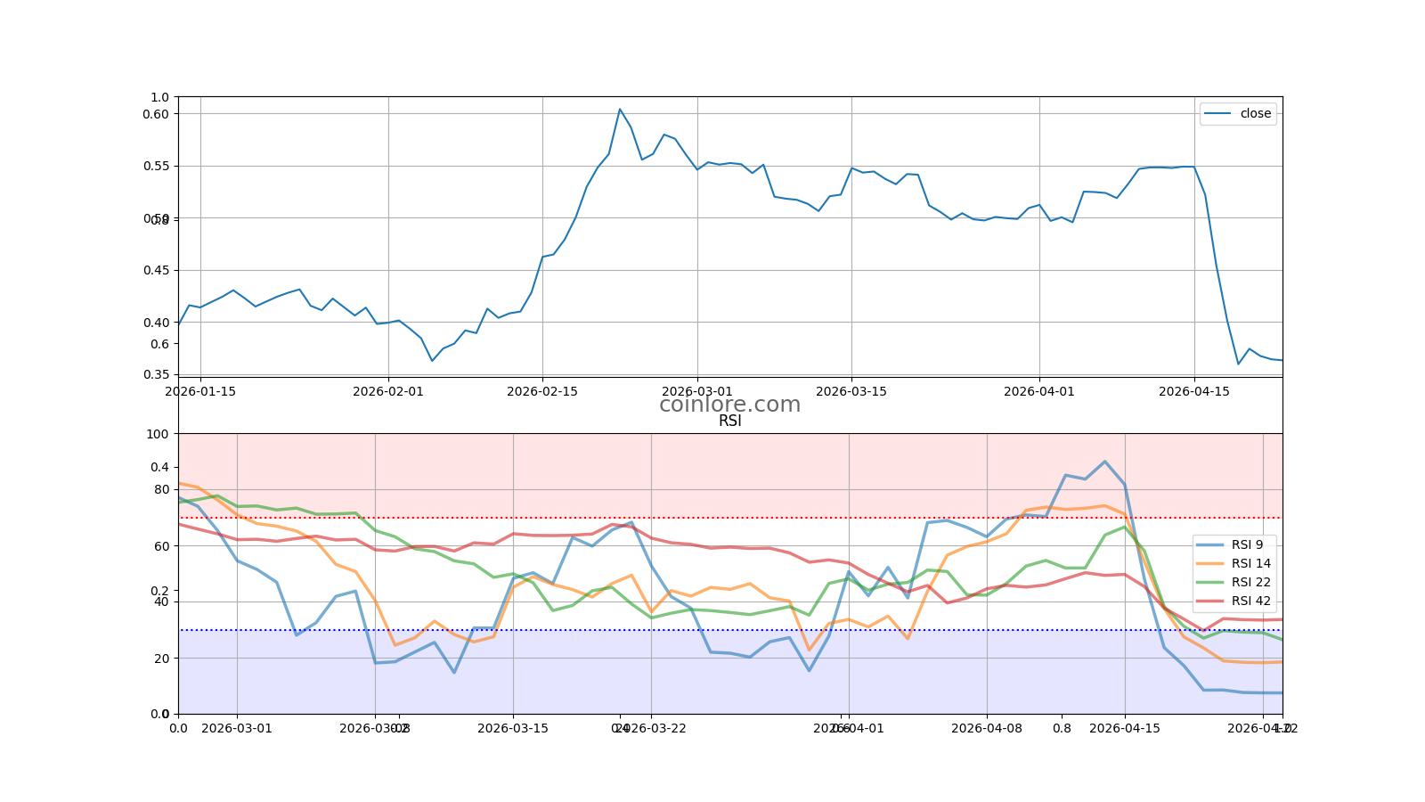 Inter Milan Fan Token RSI indicator