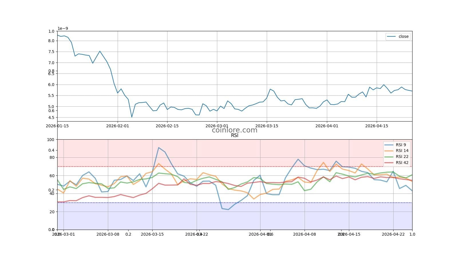 Internet Money RSI indicator