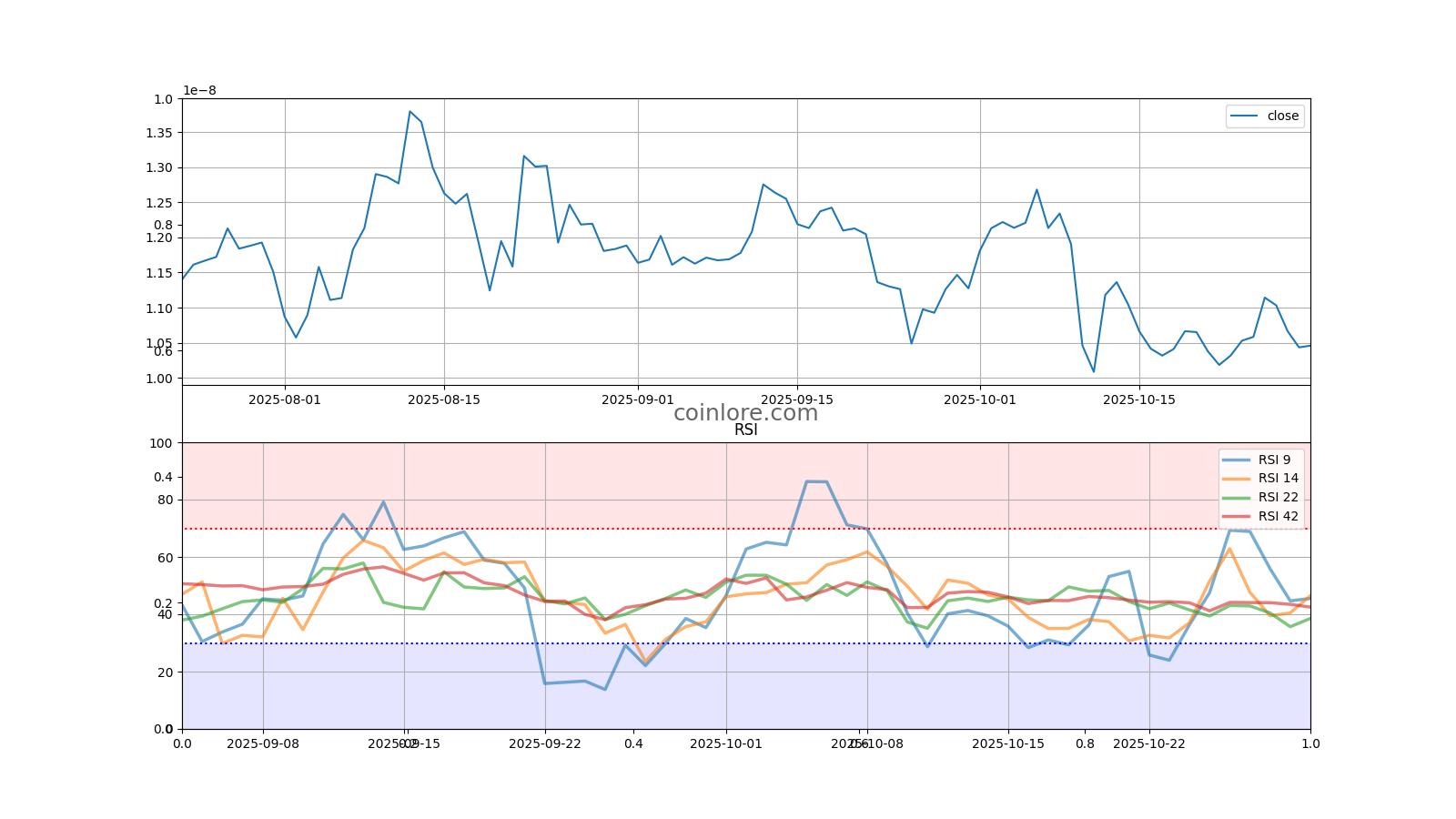 Internet Money RSI indicator
