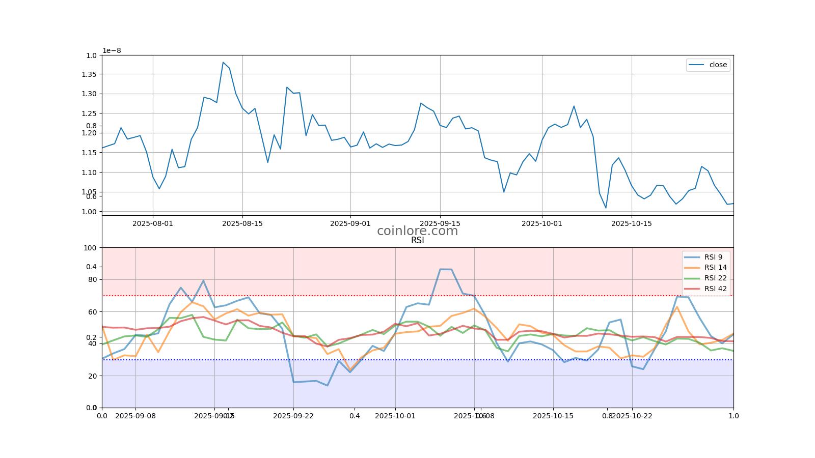 Internet Money RSI indicator