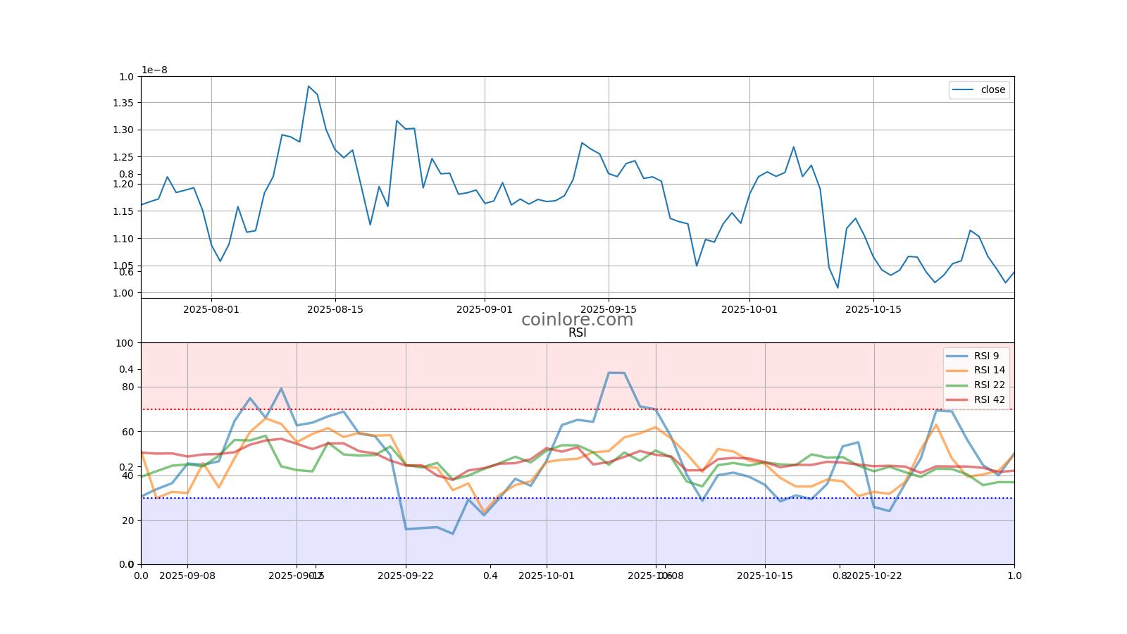 Internet Money RSI indicator