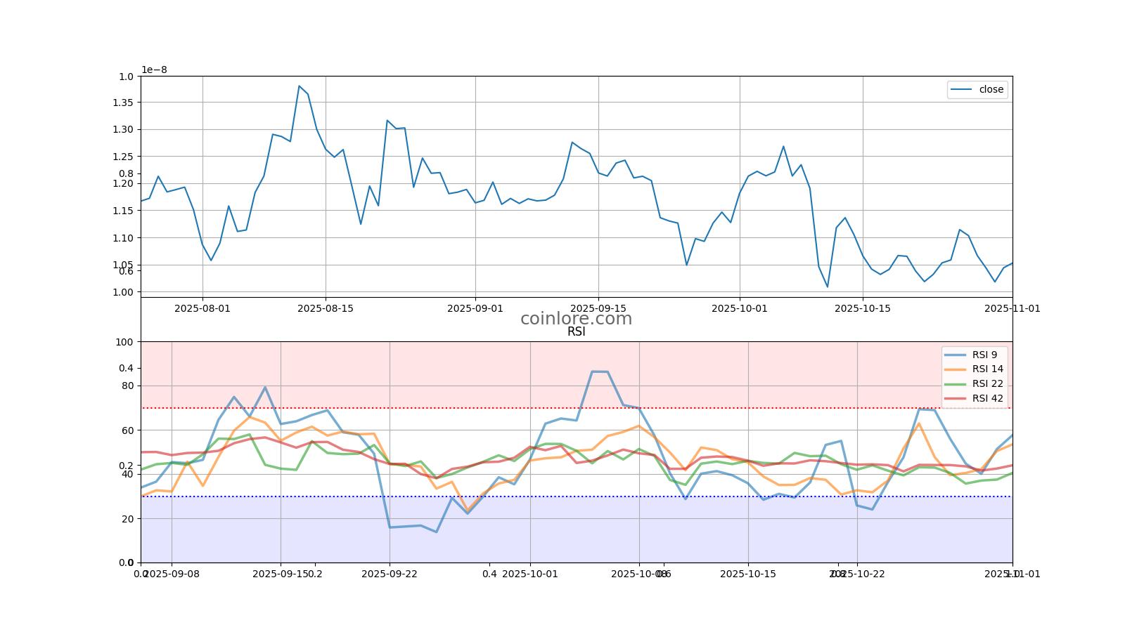 Internet Money RSI indicator