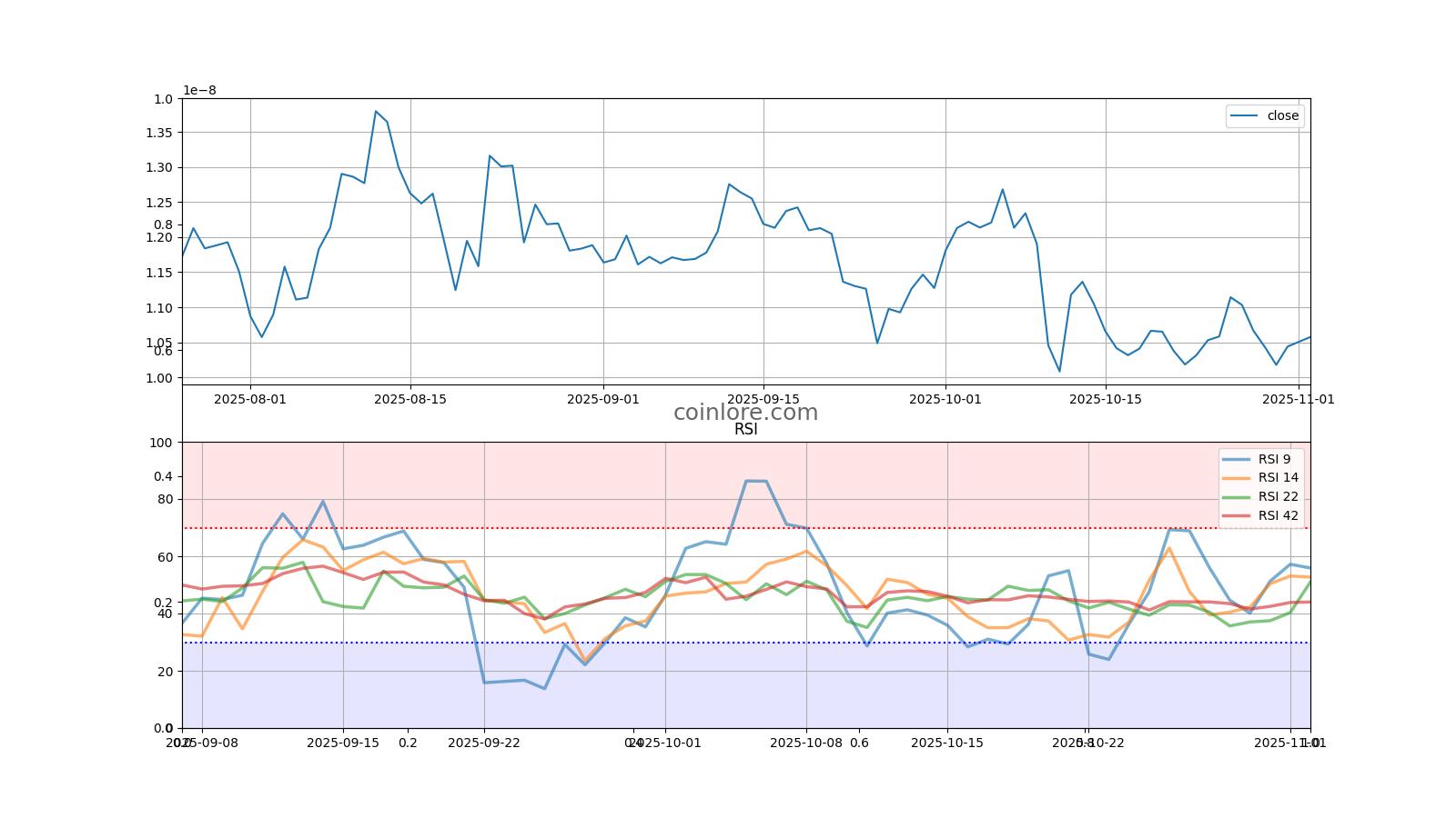 Internet Money RSI indicator