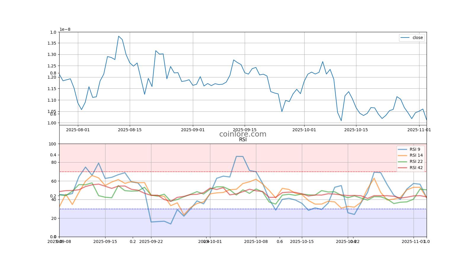 Internet Money RSI indicator